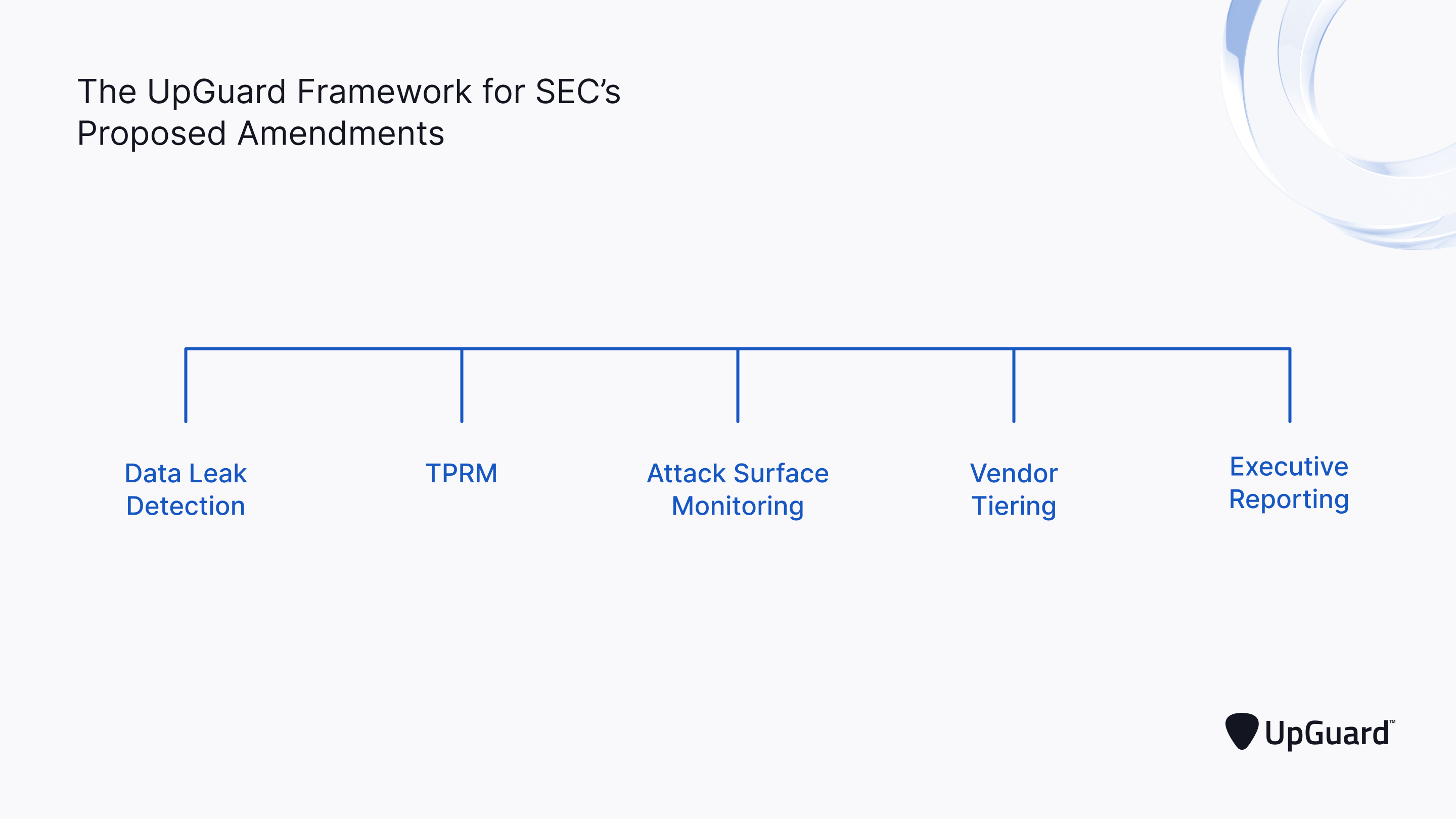 Help Me Understand SEC's Incident Disclosure Rule Changes | UpGuard